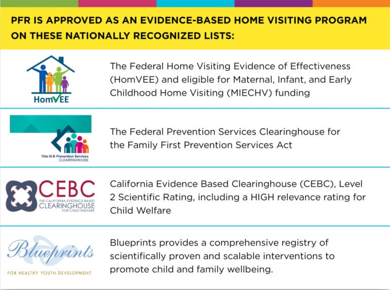 Promoting First Relationships - Parent-Child Relationship Program